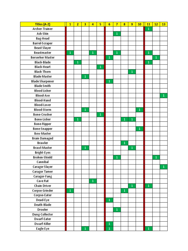 Title and Name Rarity Charts | PDF