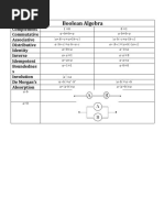 Boolean Algebra Cheat Sheet | PDF