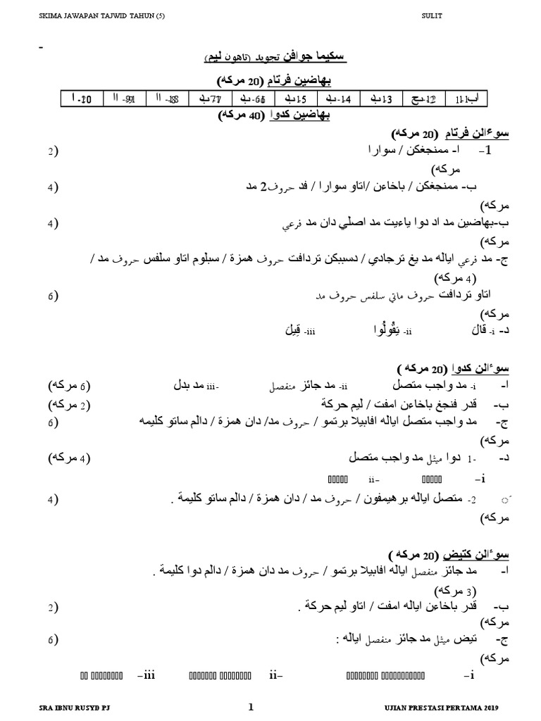 Skema Tajwid Up1 2019 | PDF