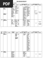 Phil-Iri Reading Booklet English G2 | PDF