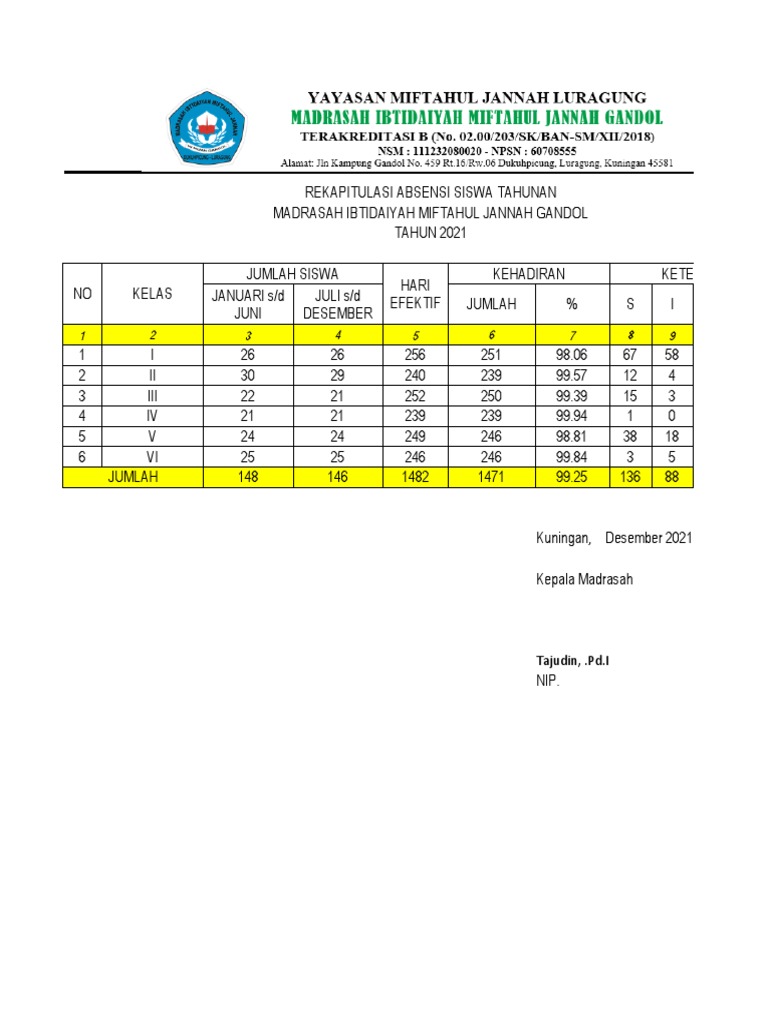 A.4 Rekap Absensi Siswa | PDF