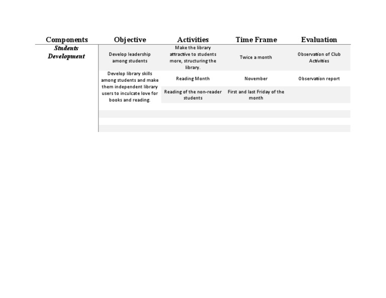 Library Action Plan | PDF