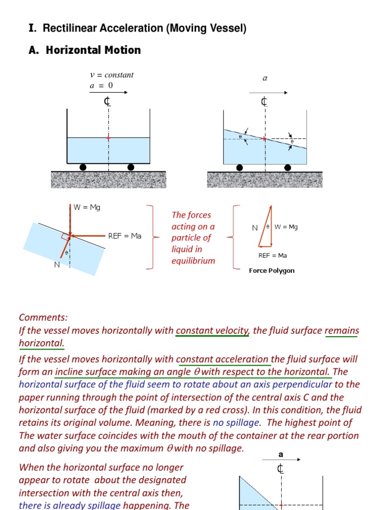 10 Relative Equilibrium | Download Free PDF | Rotation Around A Fixed Axis | Pressure
