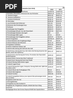 Laporan Indeks Williamson 2015 2023 | PDF