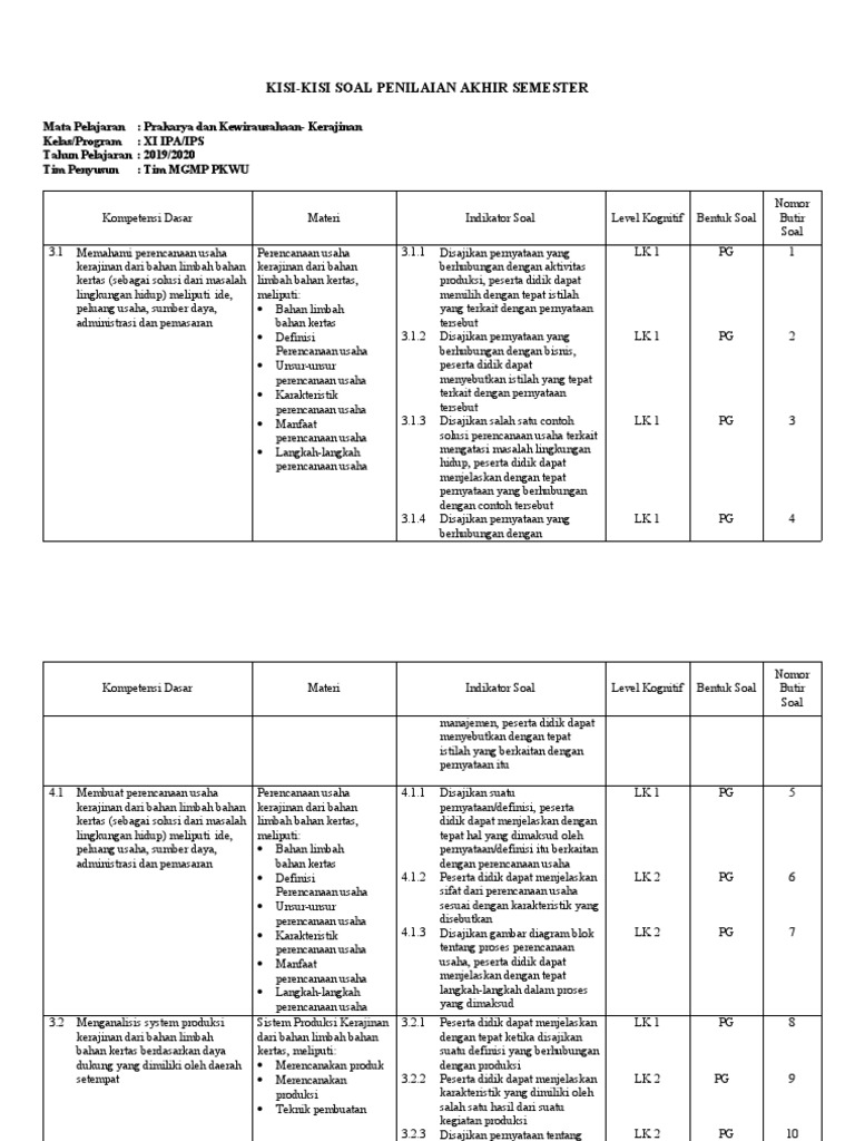 Kisi Kisi Pkwu Xi | PDF
