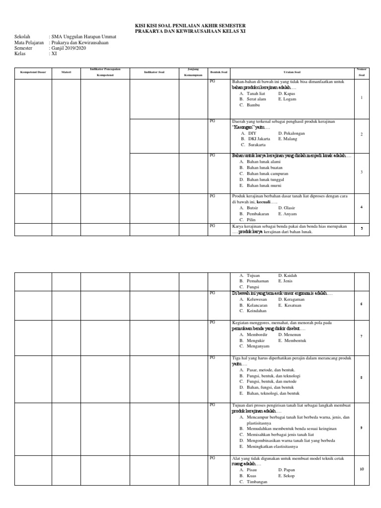Kisi Kisi Soal Pas Pkwu Xi PDF Free | PDF
