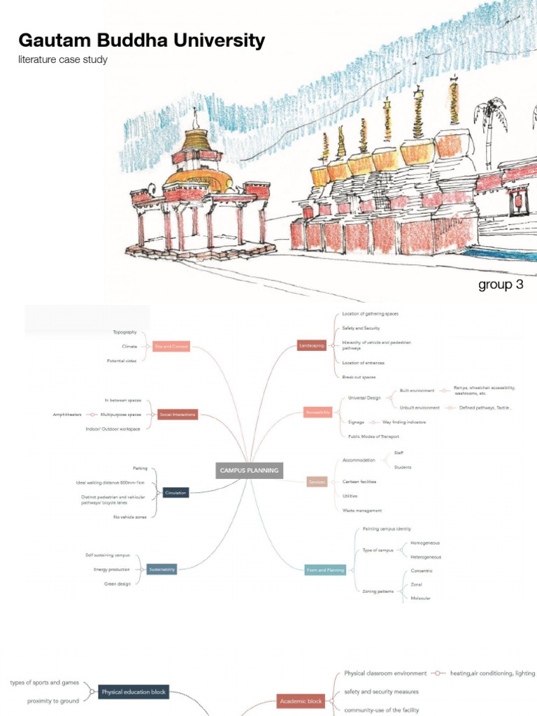 Gautam Buddha University Case Study | PDF | Water | Water Heating