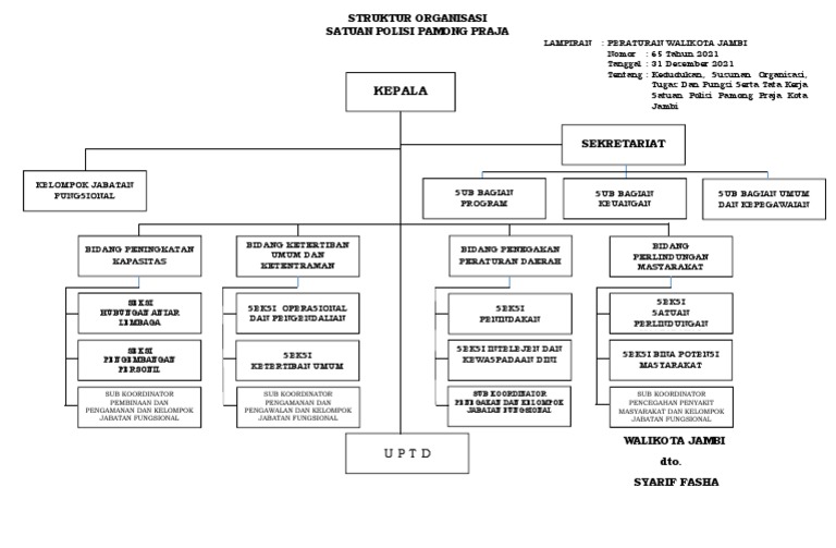 Struktur Pol PP | PDF