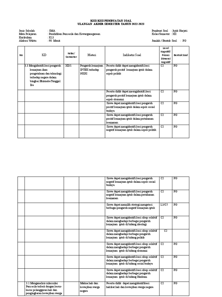 Kisi-Kisi Siswa PAS XII PPKN 2022-2023 SMT 1 | PDF