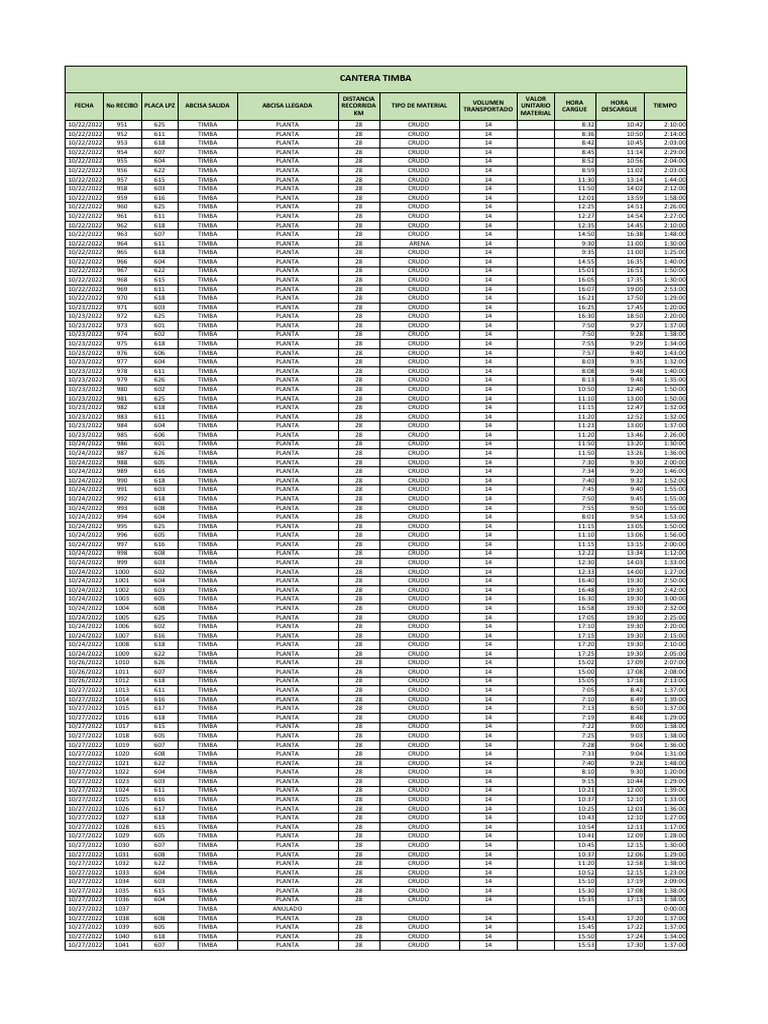 Control de Materiales | PDF