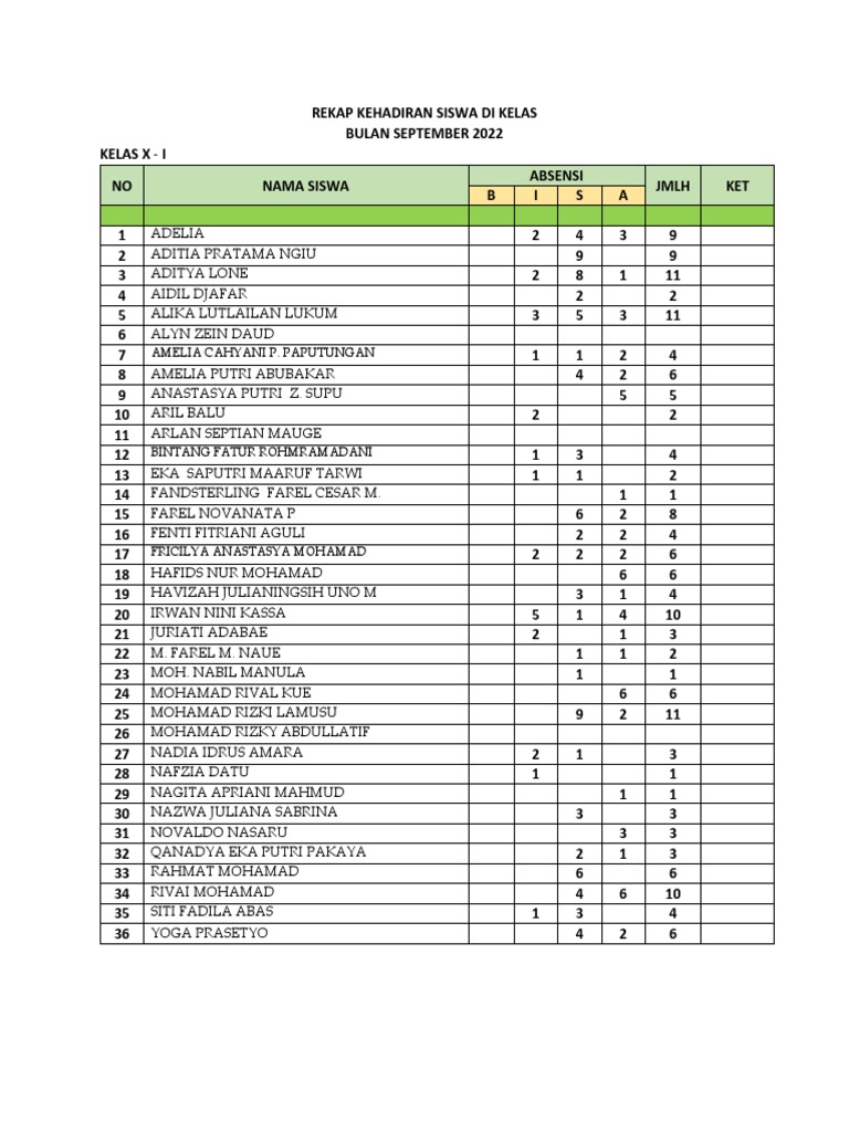 Rekap Absen Bulan September X 1 | PDF