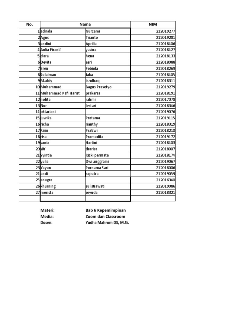 Student List and Leadership Material | PDF