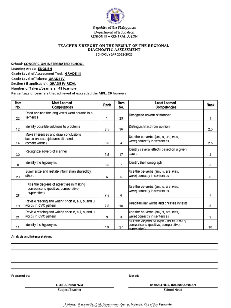 Grade 4 - Most and Least Learned | PDF | Adverb | Learning