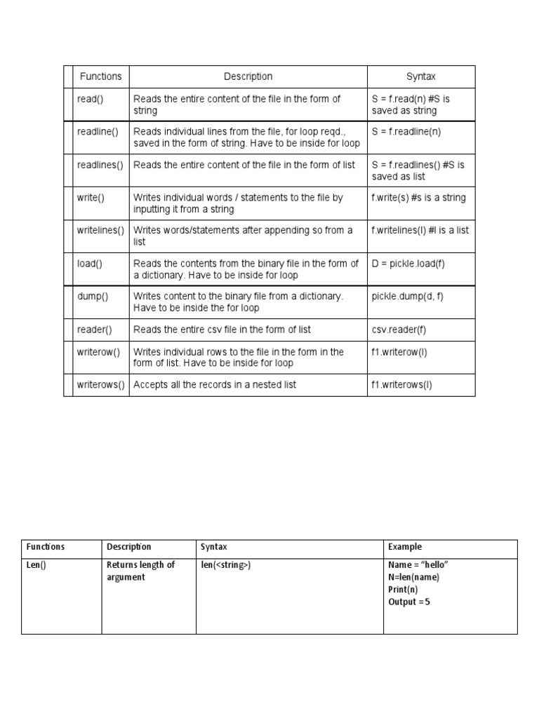 Files String List Tupple Dictionary Pdf Computer Programming Computing 9261