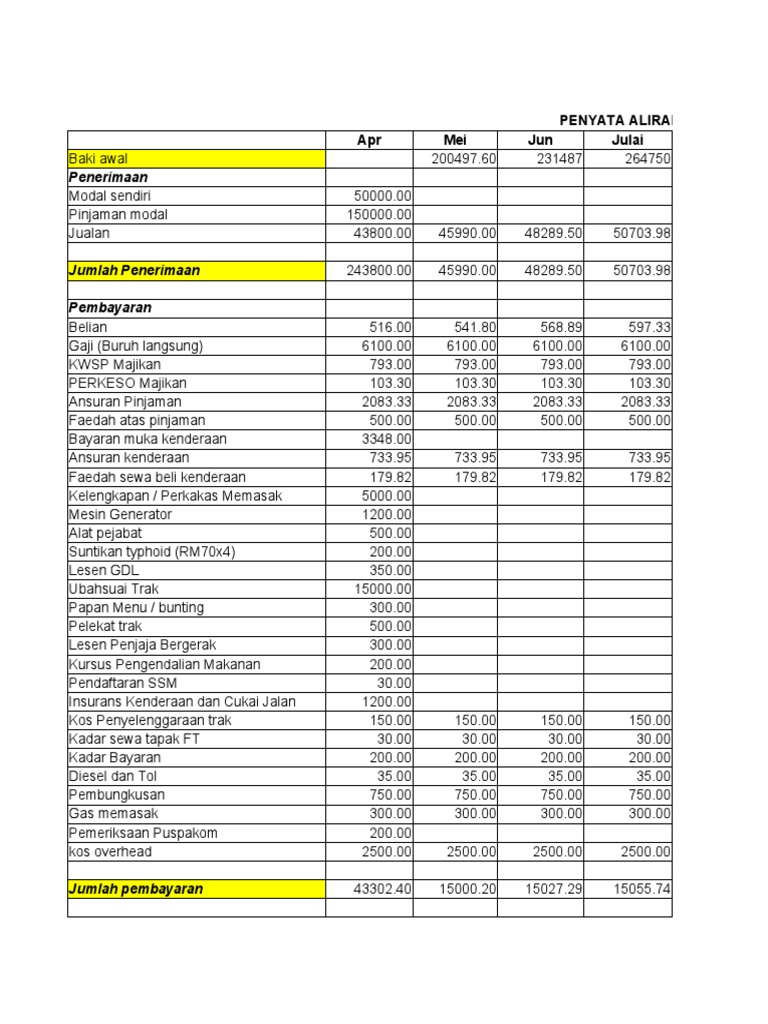 Penyata Aliran Tunai Jesuah | PDF
