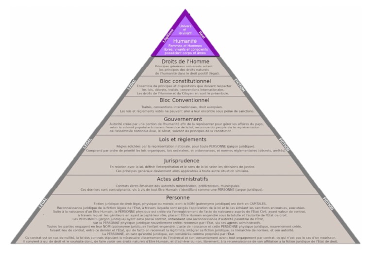 Pyramide Des Normes en BELGIQUE | PDF
