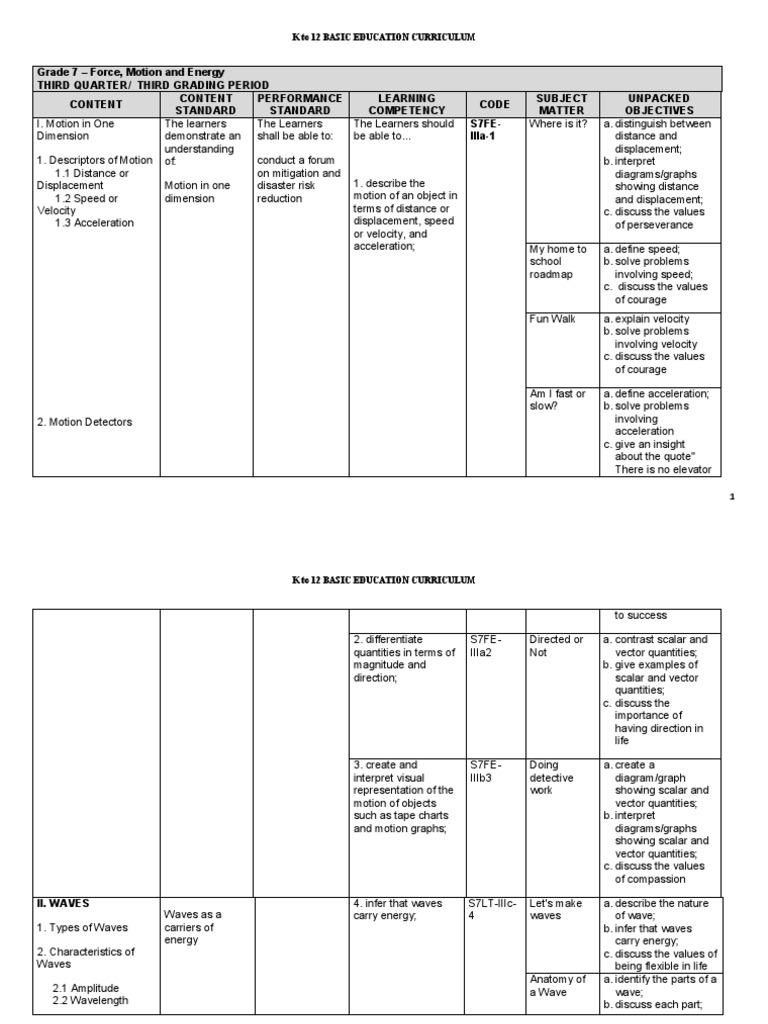 FINAL PHYSICS 7 (CG-unpacked-objectives) | PDF | Waves | Light