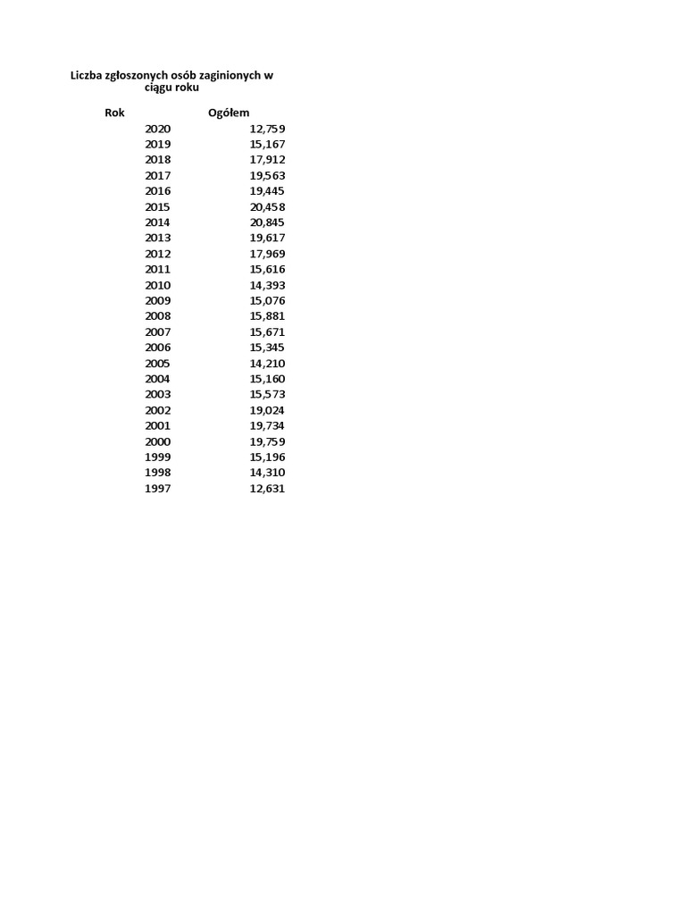 Zaginiecia 1997-2020 | PDF
