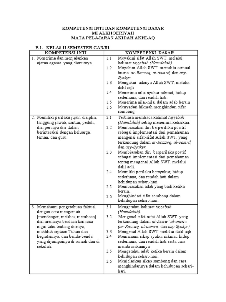 Ki Dan KD Akidah | PDF