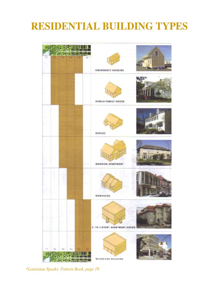 B Residential Building Types | PDF