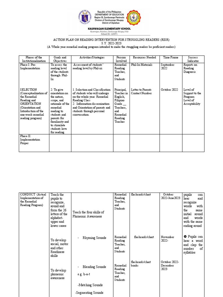 Reading Intervention Action Plan | PDF | Syllable | Consonant