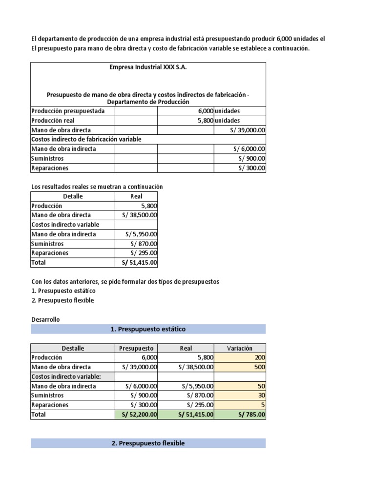 Semana 5 Ejercicios | PDF | Presupuesto | Economias