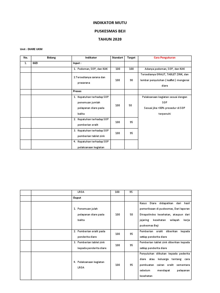Indikator Mutu UKM DIARE | PDF