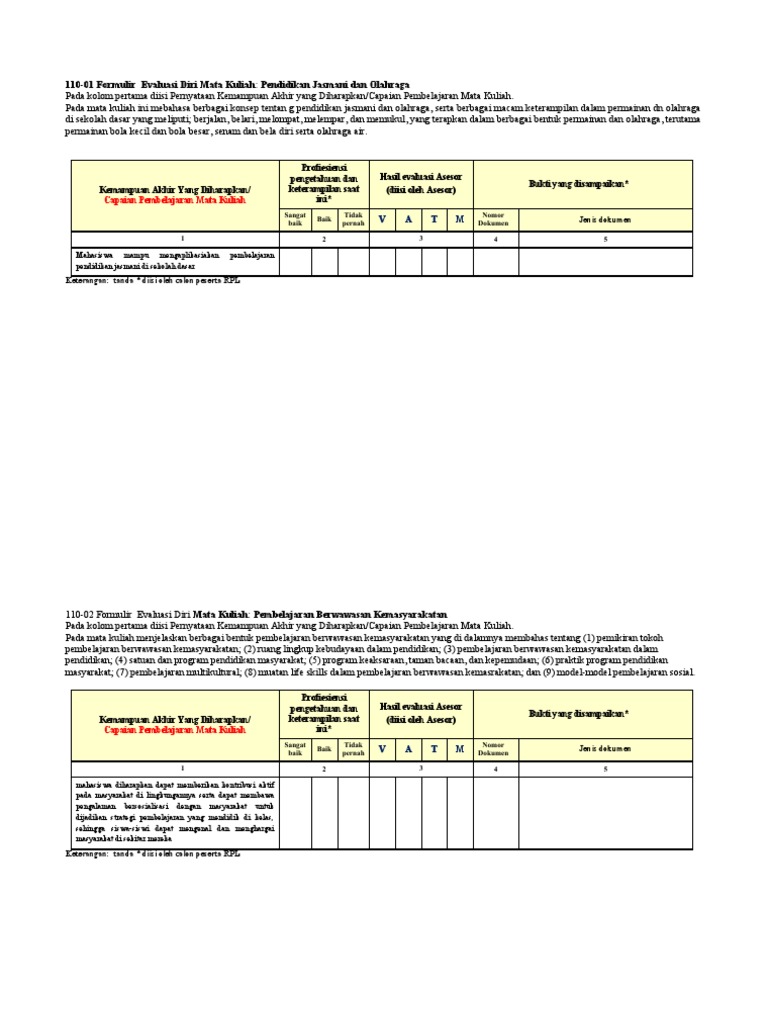 Evaluasi Diri MK - PGSD | PDF