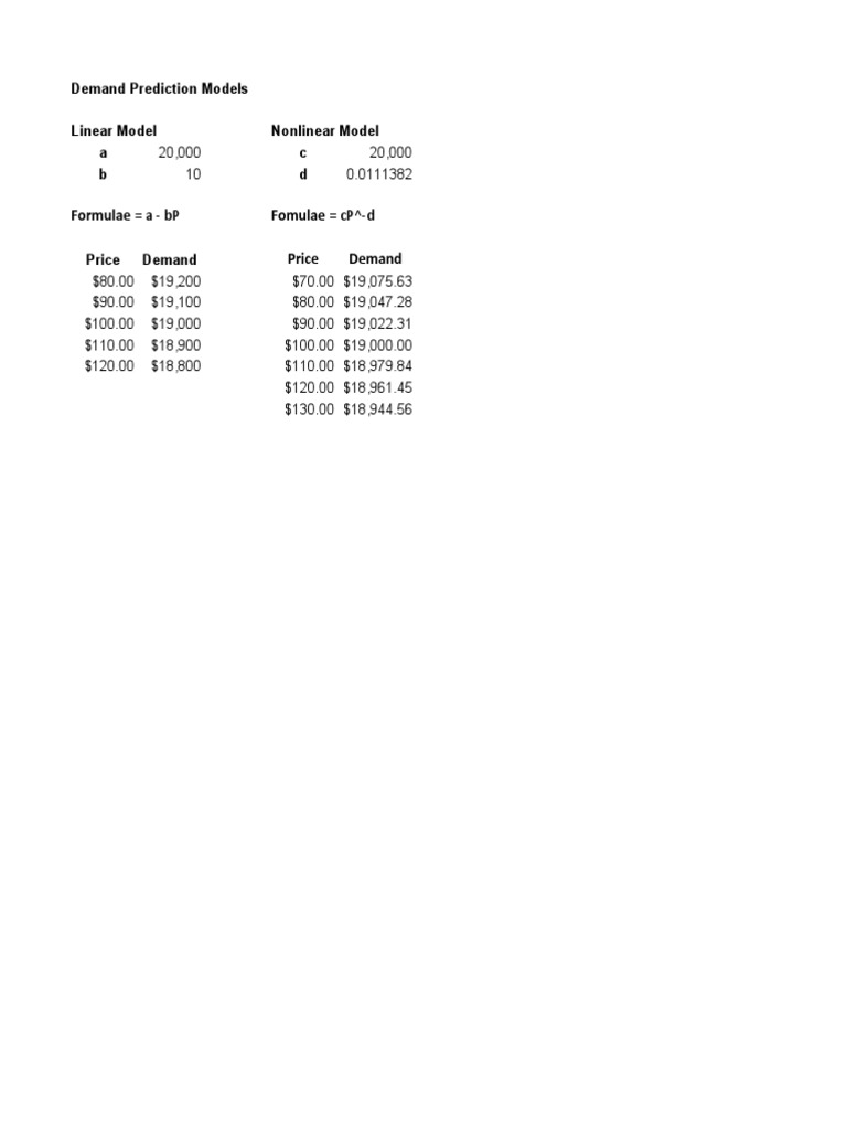 Farrukh - Assignment 1 (CH 1 & 2) | PDF | Net Present Value | Business