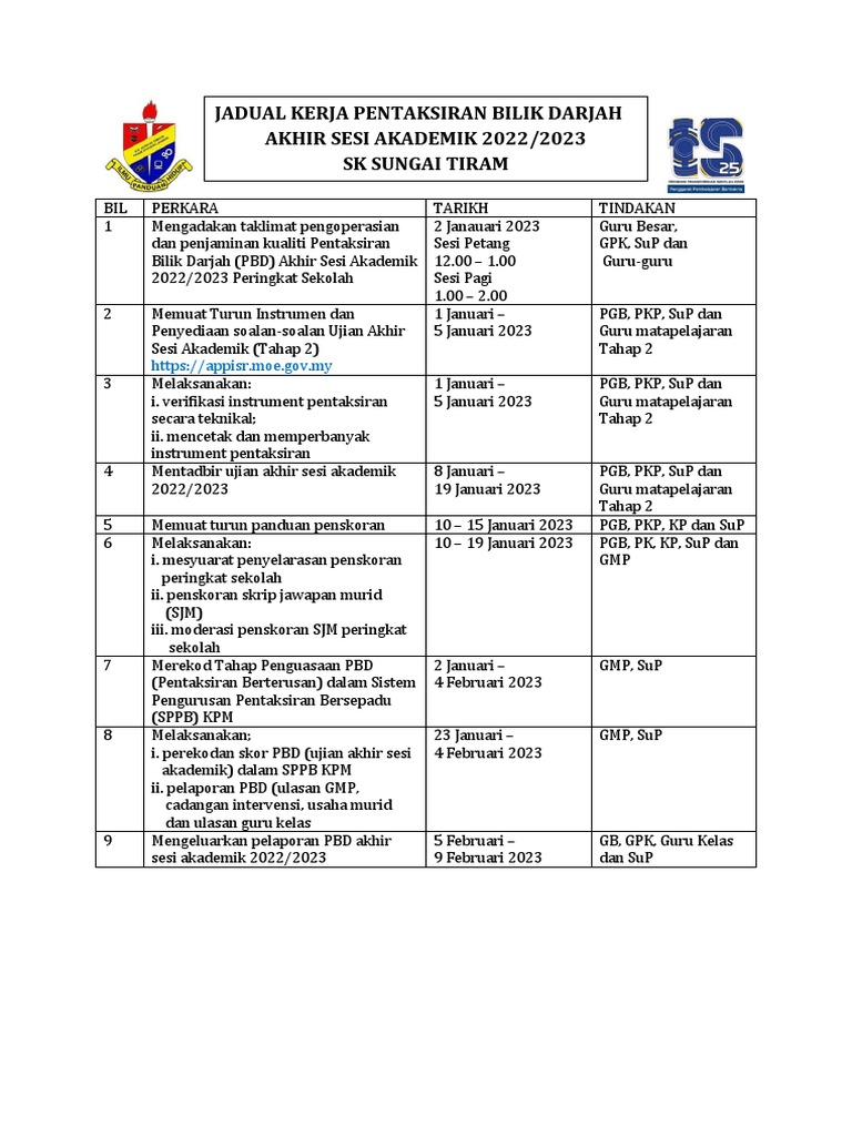 Jadual Kerja Pentaksiran Bilik Darjah | PDF