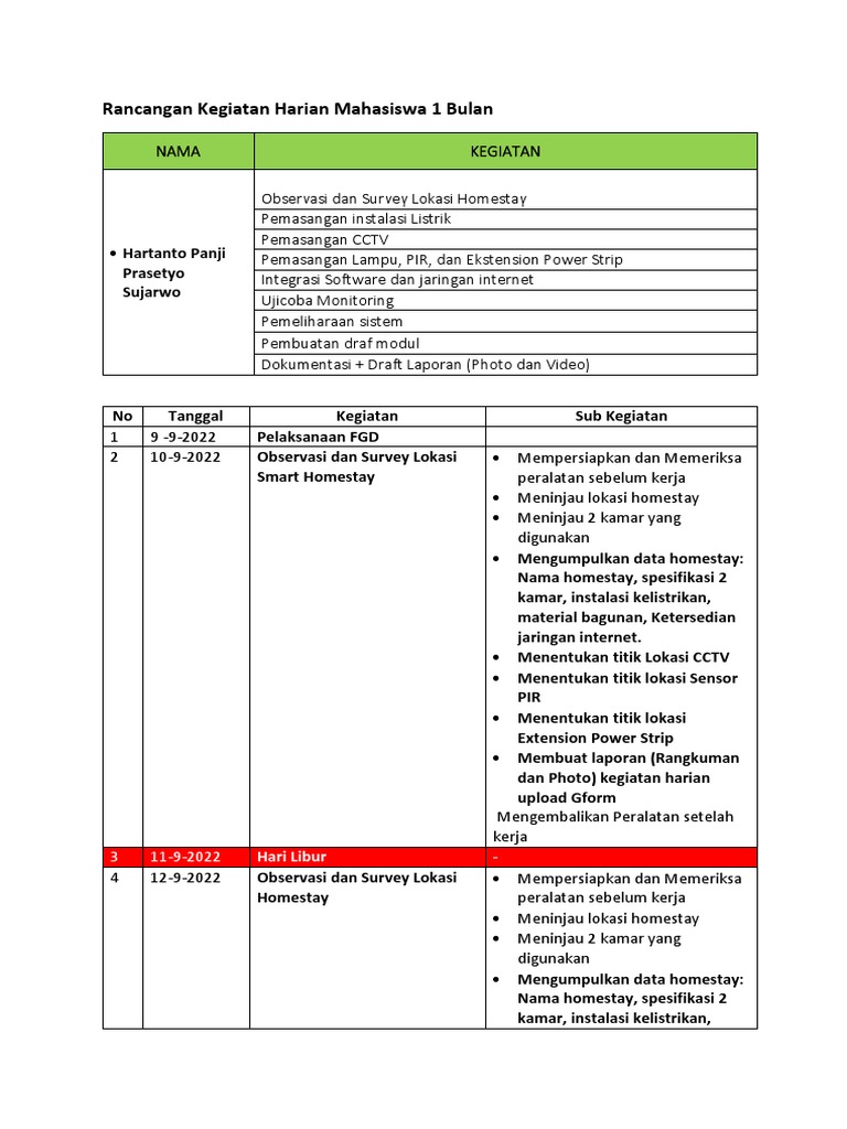 RANCANGAN KEGIATAN HARIAN SMART HOMESTAY Dan QR-CODE | PDF