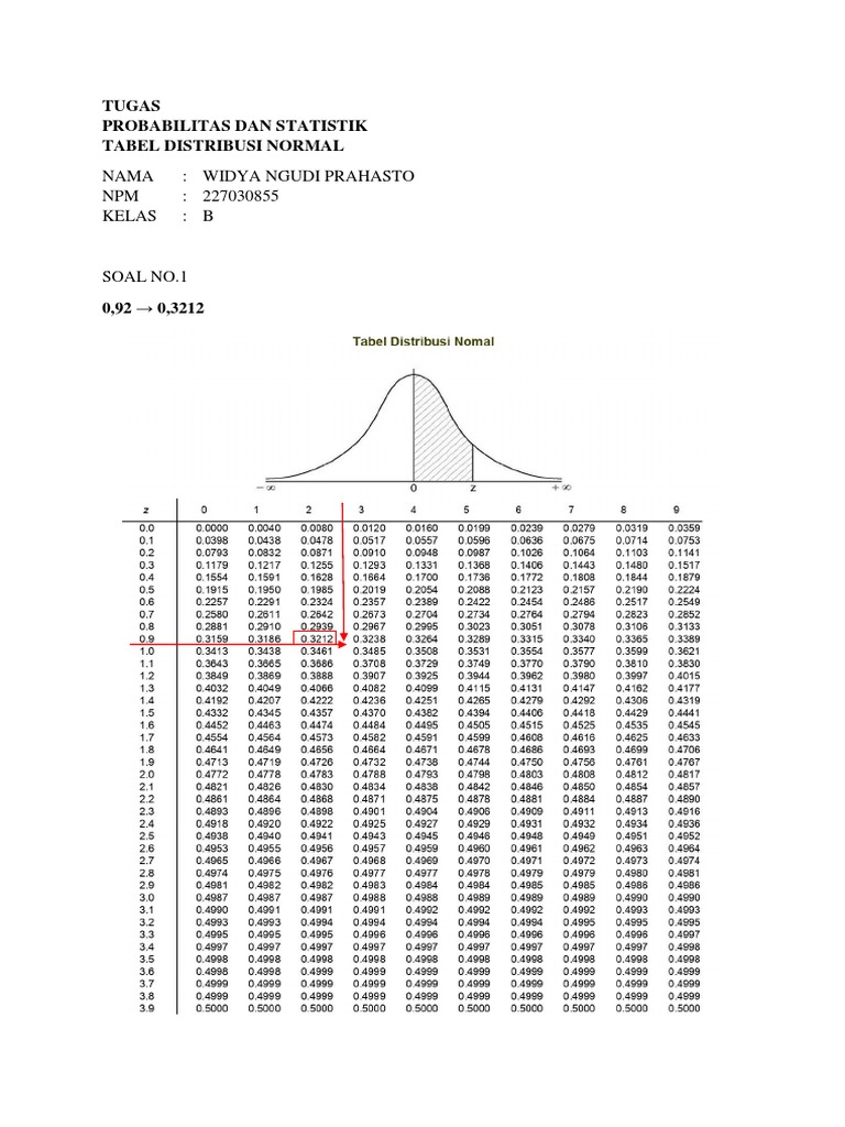 Tabel Distribusi Normal Probstat | PDF