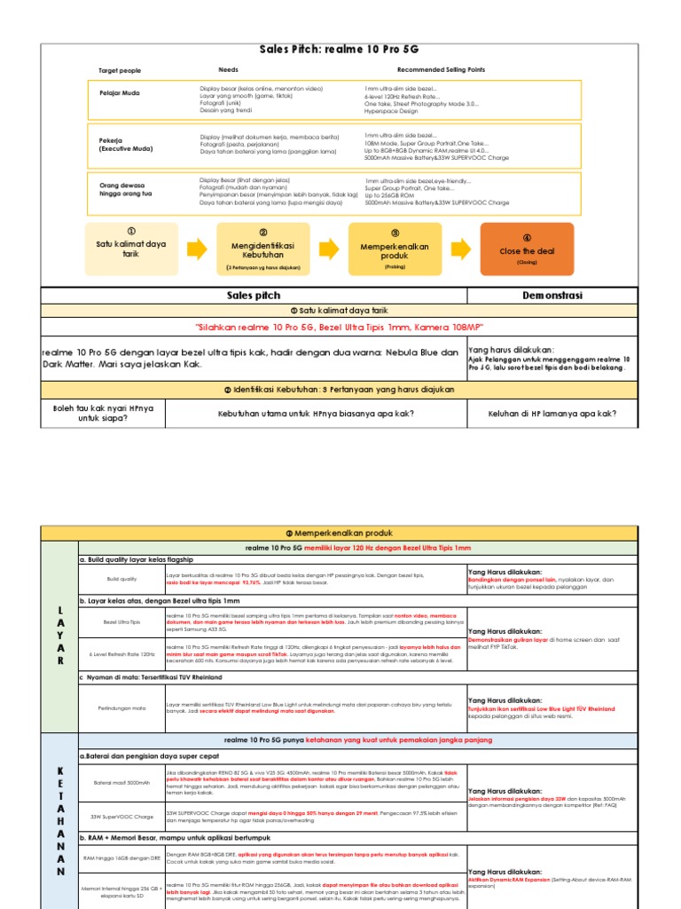 Sales Pitch - Realme 10 Pro Series - Rev6 | PDF | Komputer