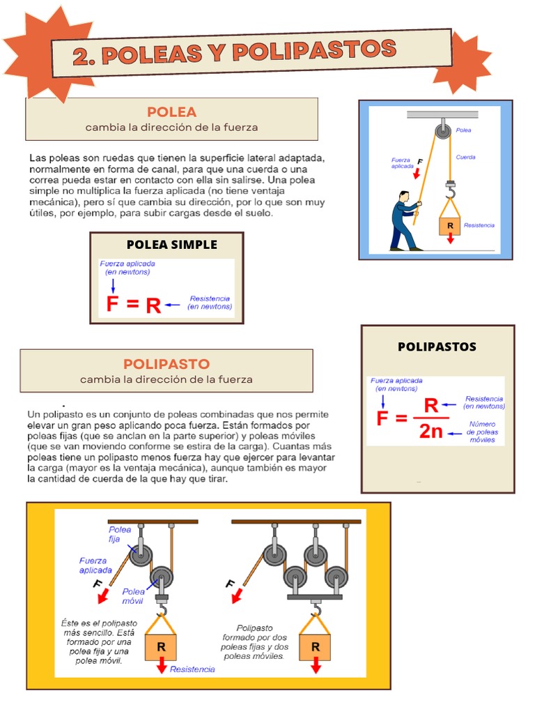 Poleas y Polipastos Resumen y Ejercicios | PDF