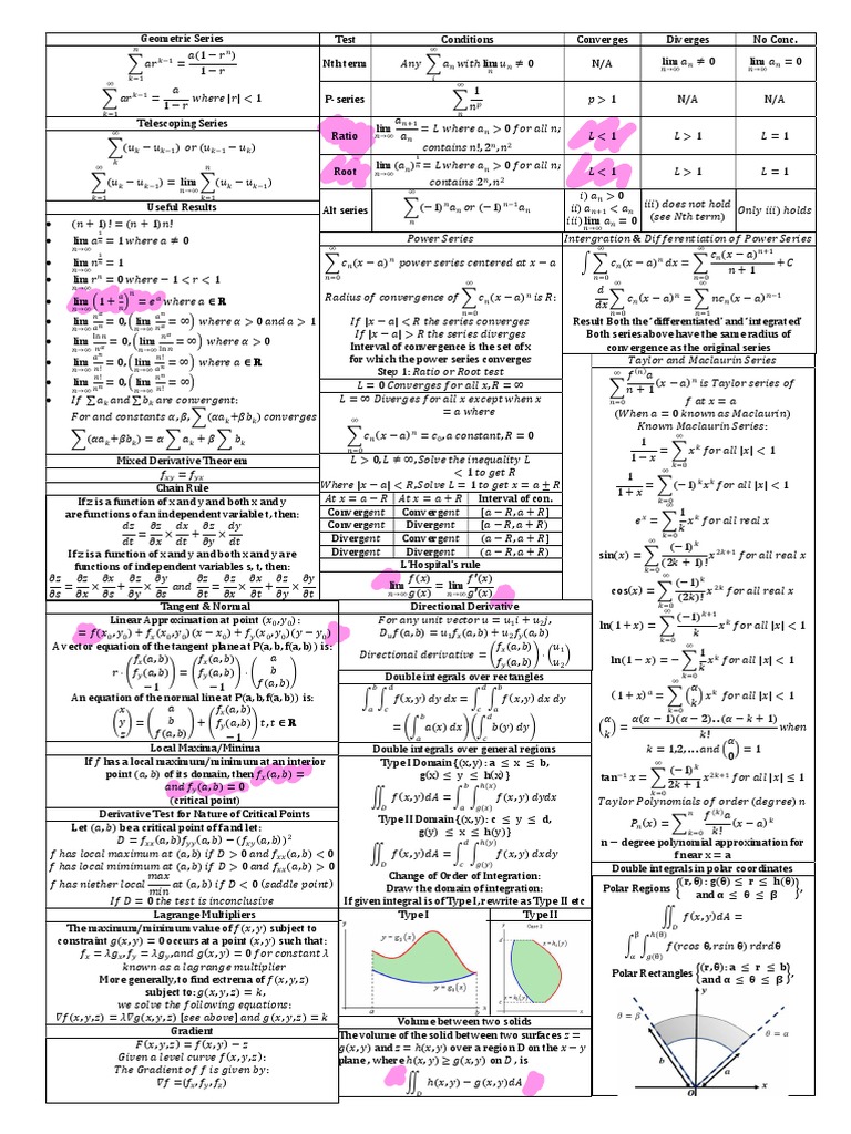 MA1511 Cheatsheet | Download Free PDF | Maxima And Minima | Mathematical Relations