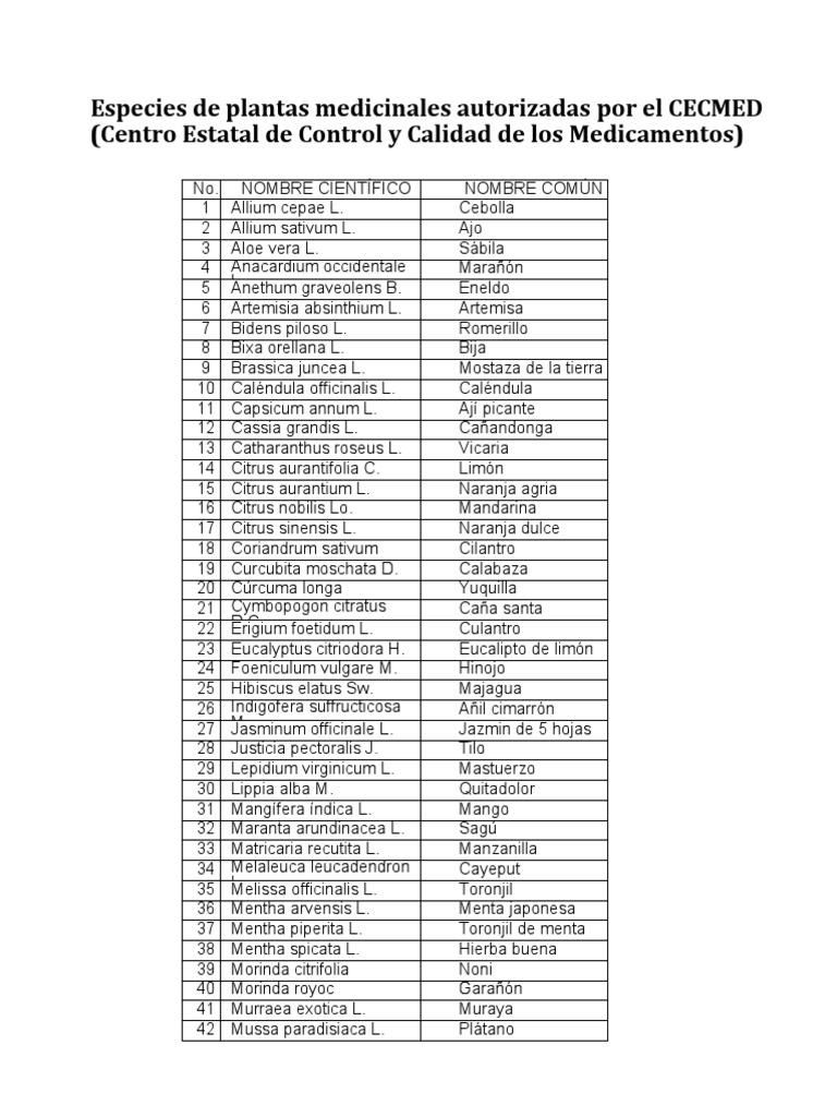 Plantas medicinales aprobadas por CECMED | PDF | Hierbas Medicinales Y Hongos | Plantas medicinales
