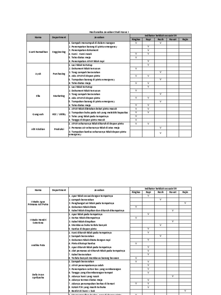 Full Hasil Report Studi Kasus Trainiing 5R Form | PDF