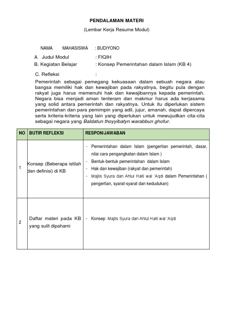LK - Resume Modul Fikih KB 4 | PDF