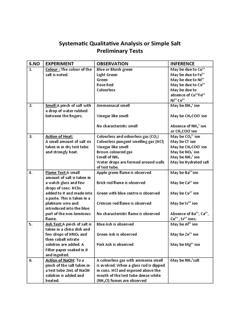 Systematic Qualitative Analysis of Simple Salt | PDF | Salt (Chemistry ...