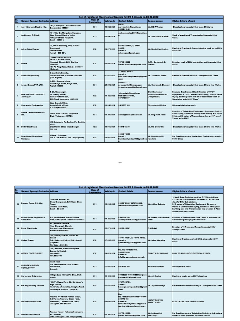 Gujarat Electrical Contractors List 2022 | PDF | Electrical Substation ...