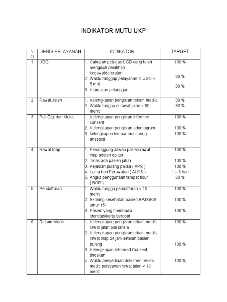 Indikator Mutu Ukp 2023 | PDF