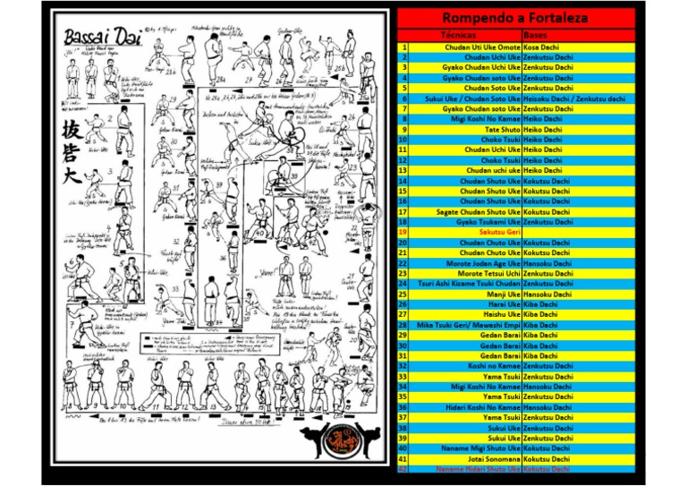 7-Bassai Dai | PDF | Japanese Martial Arts