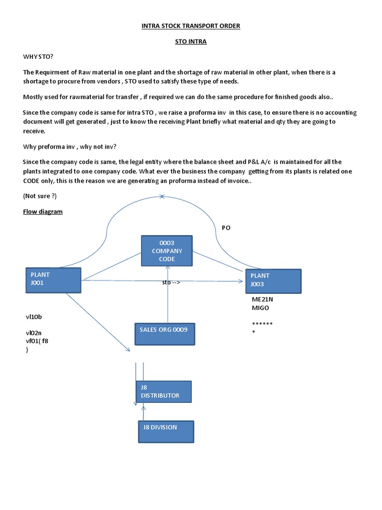 Intra Stock Transport Order | PDF | Pro Forma | Information Technology