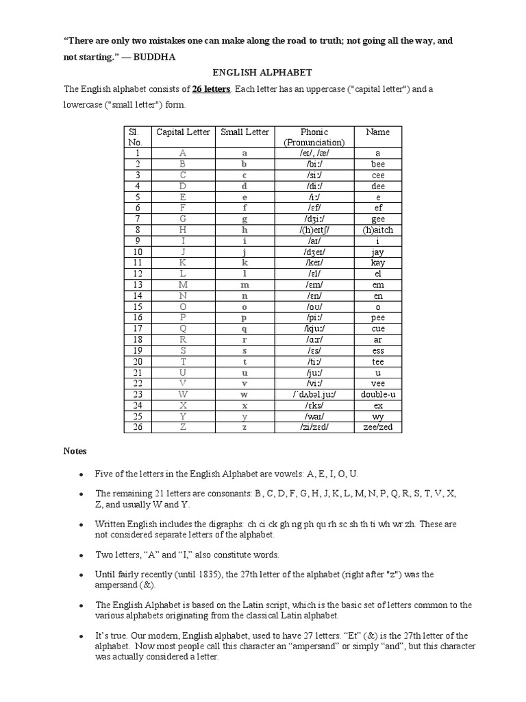 ENGLISH ALPHABET Linguistics | PDF | Alphabet | Collation