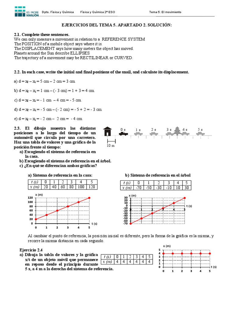 Solucionario FyQ | PDF | Relatividad general | Teoría de la relatividad