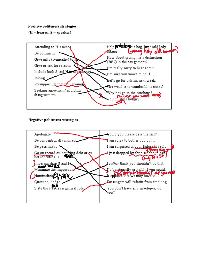 Worksheet For Students Positive and Negative Politeness Strategies | PDF