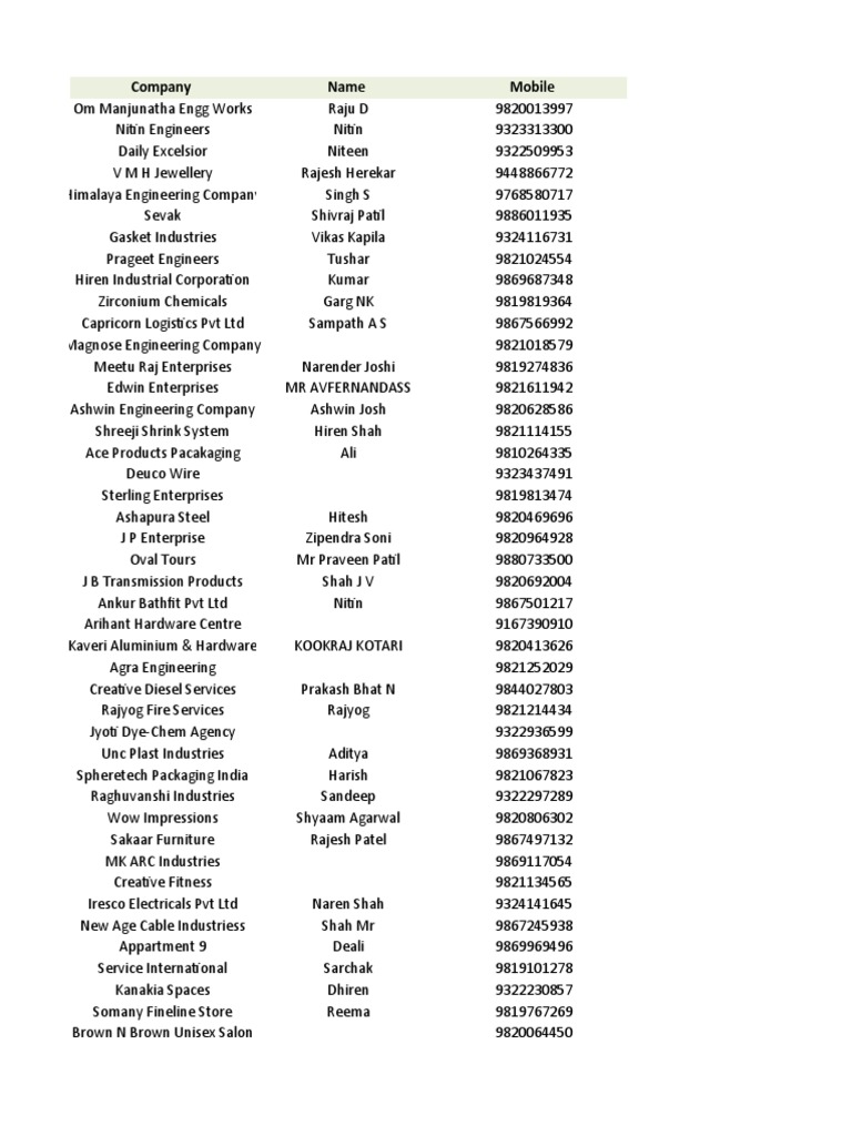 Purchase Manager 12 | PDF | Mumbai | Economic Sectors