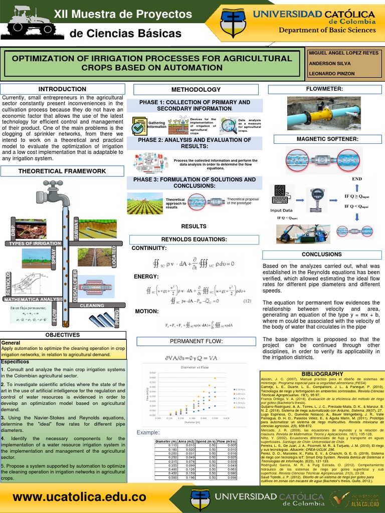 Poster 5 Semes | Download Free PDF | Fluid Dynamics | Irrigation