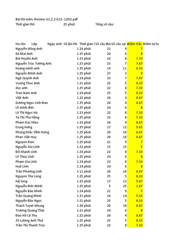 Review U1,2,3 E12 12D2.Pdf - Lasttime ScoreSheet | PDF