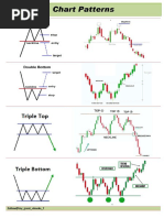 Free Chart Patterns Book | PDF | Contract For Difference | Cryptocurrency